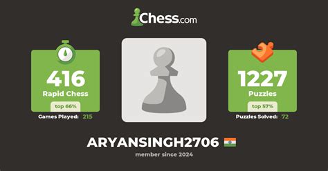 Aryansingh2706 Chess Profile