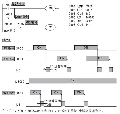三菱plc基本指令 三菱plc指令or csdn博客