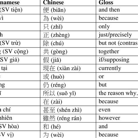 Borrowed Chinese Classifiers Download Table