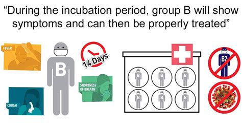 If Social Distancing Is Hard To Grasp For Some People Show Them These Easy To Digest