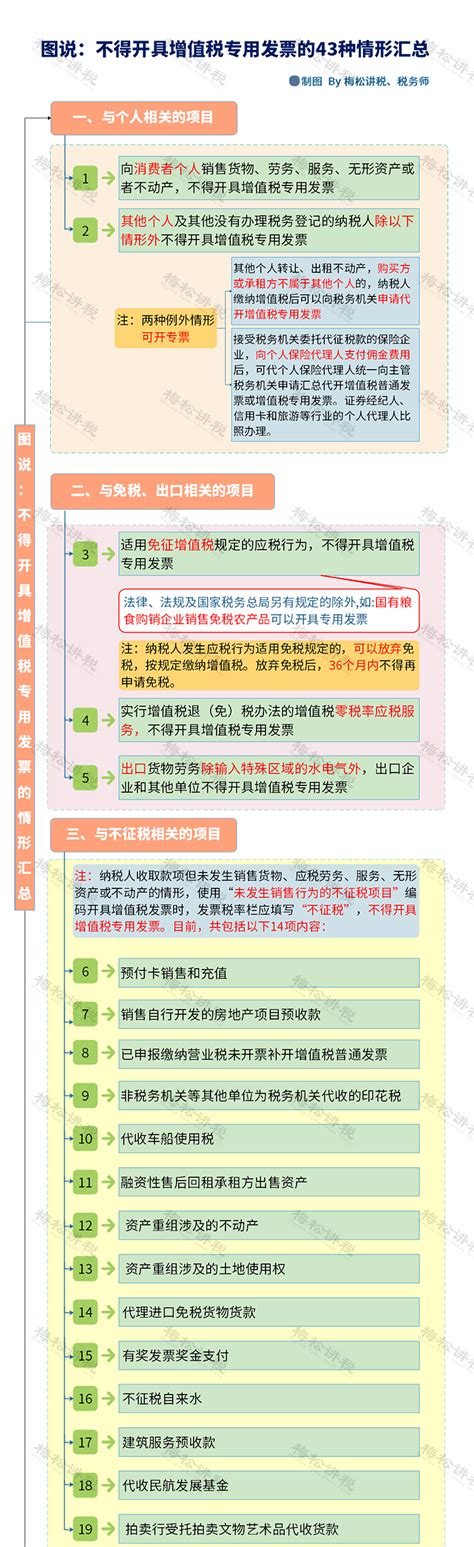 为什么企业不愿意开专票，只开普票？这是我见过最好的回答！ 知乎