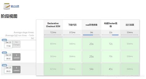 运维 1 jenkinsfile dockerfile nginx实现前端vue自动化部署 运维如何写前端 vue 项目的
