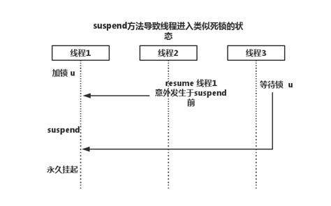 高并发程序设计入门设计一个程序能够实现20个并发访问但总的访问次数不能超过10000 Csdn博客