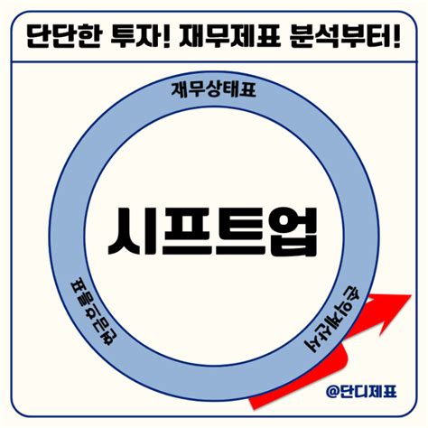 한한령 해제와 니케로 주가 레벨 업 게임 관련주 시프트업 주가 전망 위한 재무제표 분석 네이버 블로그