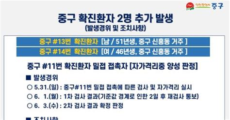 인천 개척교회발 중구 2명 추가 확진 총 36명
