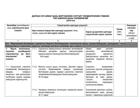 үйл ажиллагааны тайлан бичих ерөнхий загвар 03 Pdf