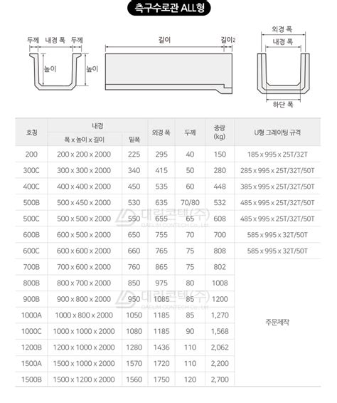 측구수로관규격 원형수로관 전국납품 전국배송 네이버 블로그