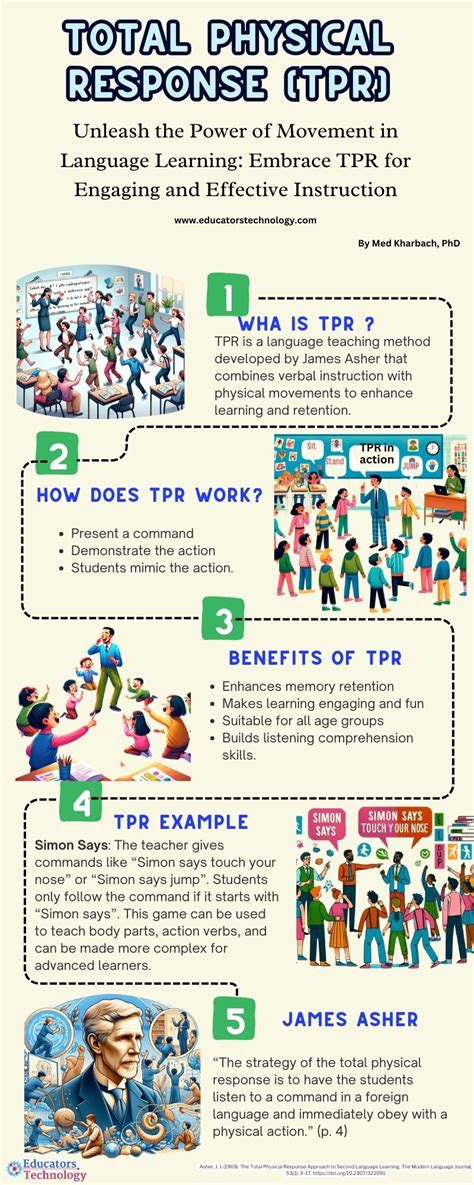 Explore The Engaging World Of Total Educators Technology