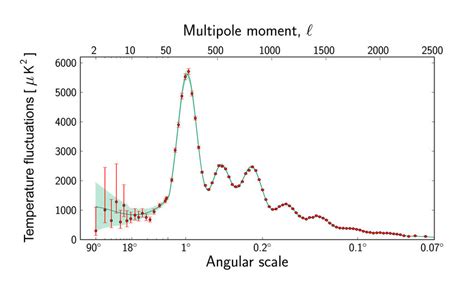 Left Anisotropy Map Of Cmb Reproduce From Reproduce From Lambda