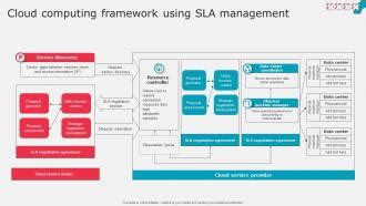 Cloud Computing Framework Using Sla Management Ppt Slide