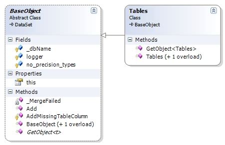 A Tool To Compare Sql Database Schema Versions Codeproject