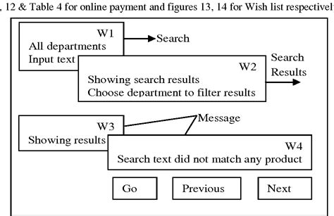 Figure 1 From General Methodology For Developing Uml Models From Ui Semantic Scholar