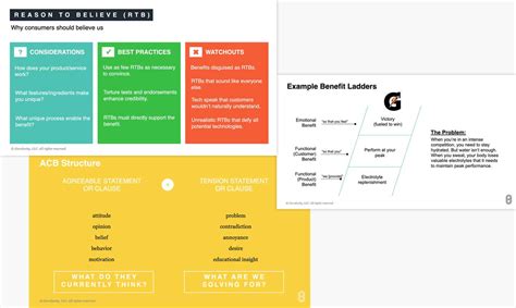 Winning Product Concepts Gurulocity Brand Management Institute