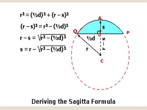 Sag Formula PPTX