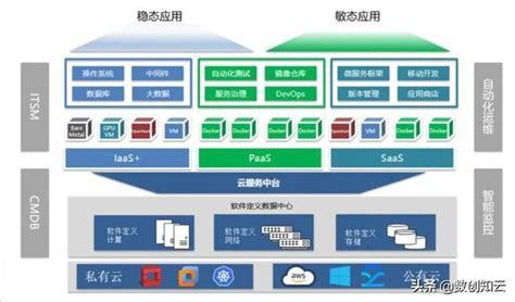 正確理解企業數據中台架構 每日頭條