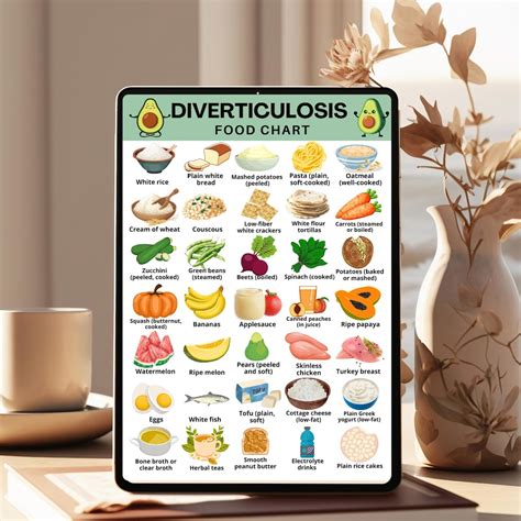 Diverticulosis Food Chart Printable Diverticulosis Grocery List Low