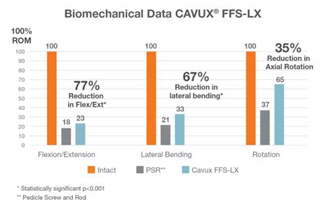 Cavux Ffs Lx Providence