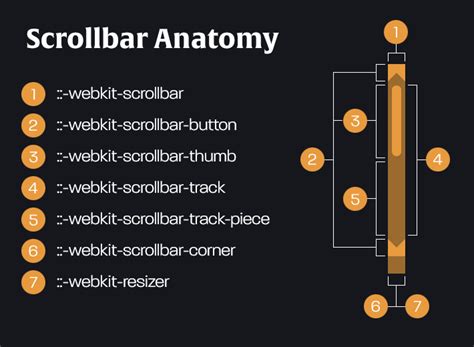 Html How To Increase The Size Of The Webkit Resizer In CSS Stack