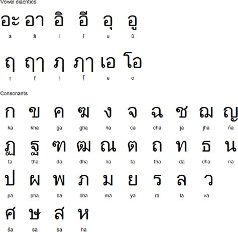 Mengenal Bahasa Thailand Dasar