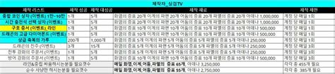 리니지m 인벤 리니지m 23년 01월 5주차 과금제외한 업데이트 요약정보 리니지m 인벤 팁과노하우 게시판