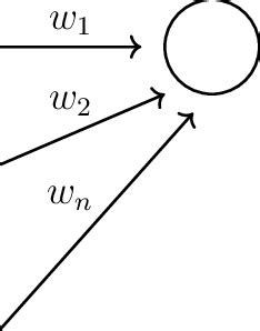 An Instance Of The Input Layer Activations All Connected To A Node Download Scientific