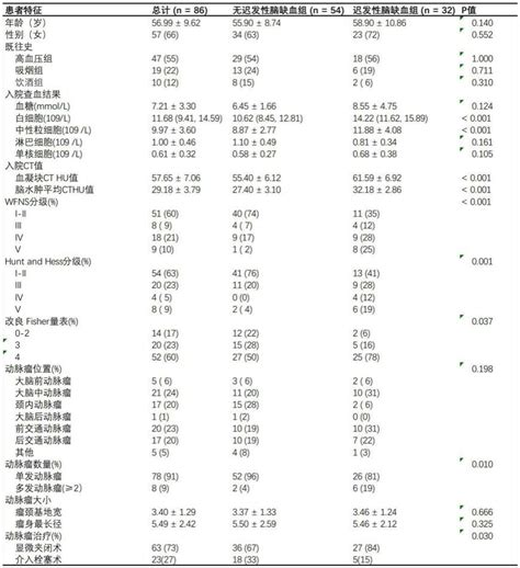多变量动态列线图预测模型及其应用