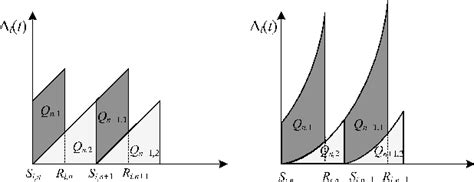 Figure 2 From Age Optimal Computation Offloading For Mobile Edge