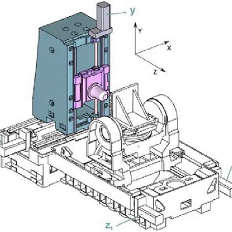 Pdf Advanced Calculation Of Static And Dynamic Stiffness In Mechatronic Machine Tools