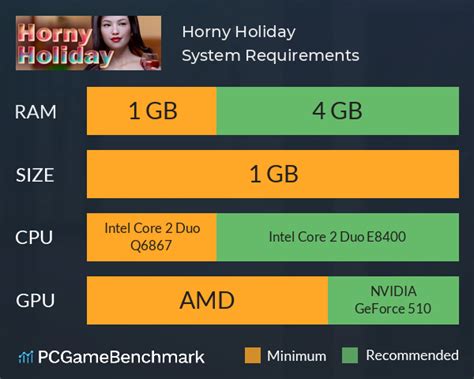 Horny Holiday System Requirements Can I Run It PCGameBenchmark