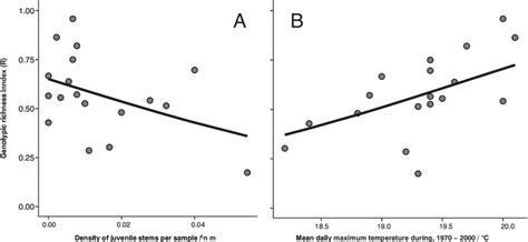 A Beta Regression Model Pseudo R² 0 66 N 18 Examining The