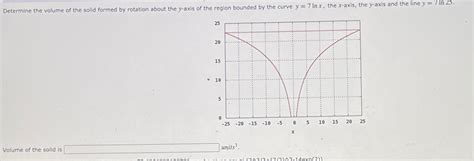 Solved Determine the volume of the solid formed by rotation | Chegg.com