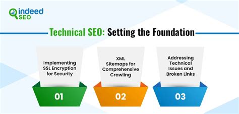 Adult SEO Guide To Boost Your Online Adult Business Ranking