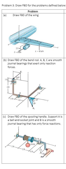solved problem 3 draw fbd for the problems defined below