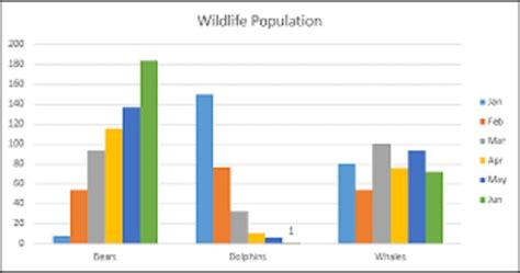 Make Attractive Excel Charts And Graph For You By Tayyab