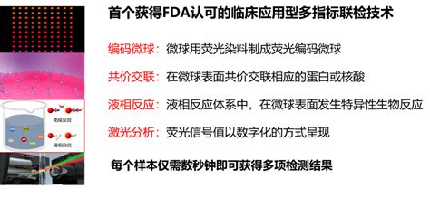 流式荧光突然火爆南昌，是偶然还是大势所趋 小桔灯网 Iivd Net