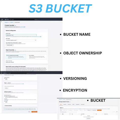 What Is Amazon Simple Storage Service S3 Nayan Chafle Posted On