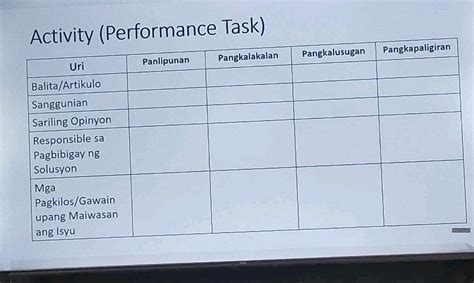 Activity Performance Task Lticolumn C Uri Studyx