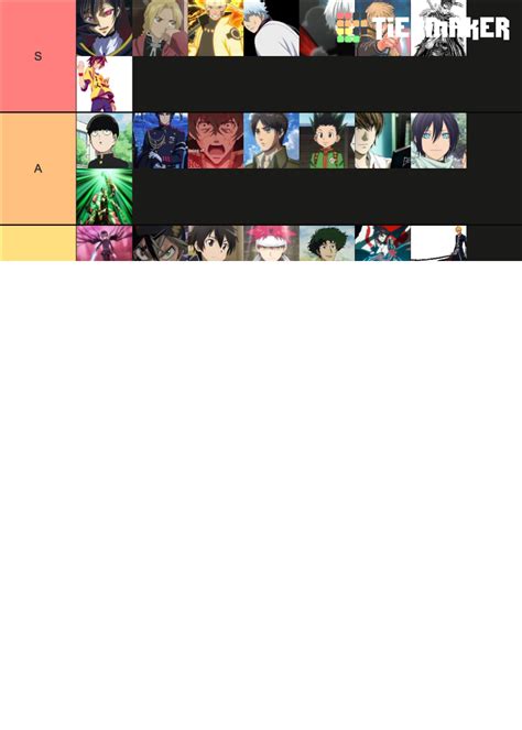 main character Tier List (Community Rankings) - TierMaker