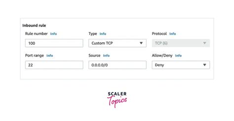 What Is Aws Network Access Control List Nacl Scaler Topics