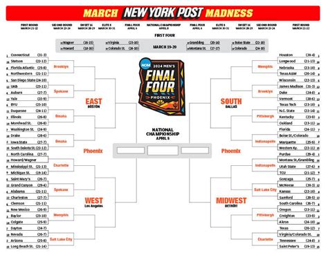 Printable Ncaa Bracket Full 2024 March Madness Field Worksheets Library