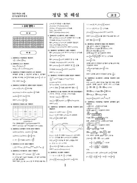 2021년 6월 고2 수학 정답해설 Pdf