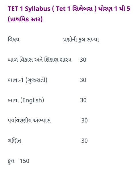 Tet 1 2 Exam 2023 Dr Health 24x7