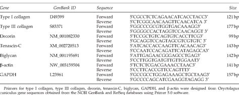 Table 1 From Fabrication Of Electrospun Polyl Lactide Co ε