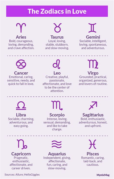 The Ultimate Guide To Zodiac Signs Compatibility
