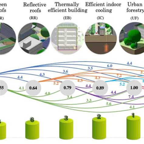 Potential Pairwise Compatibility Of The Building Scale And