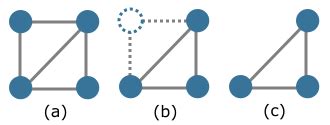 Subgraph In Graph Theory Analyse Part Of A Network