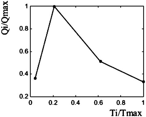 River Flood Forecasting Method Based On Flood Type Generalization Eureka Patsnap