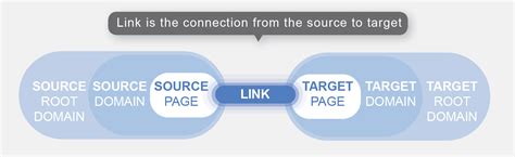 Seo Tools For Link Building And Link Analysis