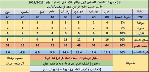 توزيع درجات الشيت للصفين الاول والثاني الاعدادي 2023 منصة كتاتيب مصر