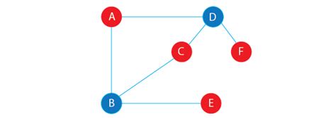 Bipartite Graph